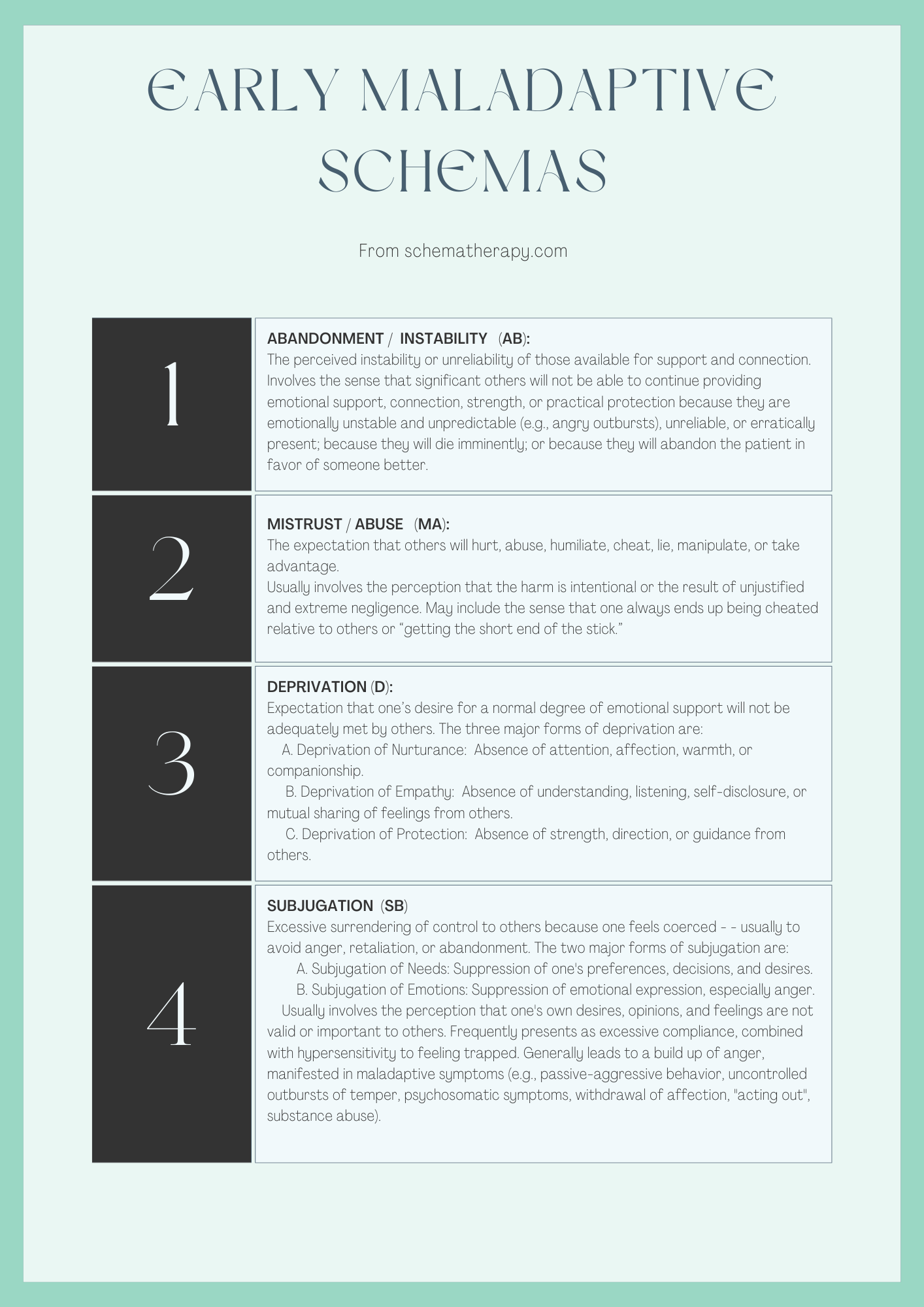 Parada Coaching International LLC | Early Maladaptive Schemas